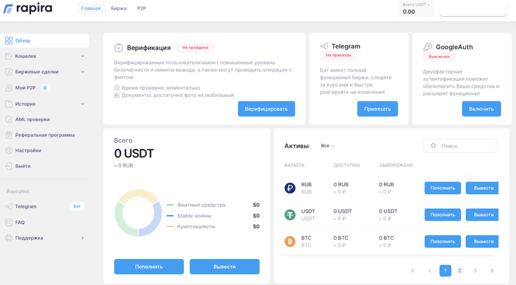 Rapira отзывы 2026. Стоит доверять бирже?
